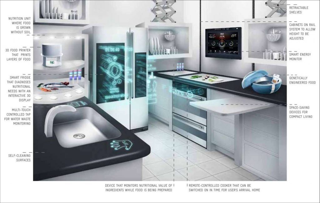 Kitchen of the Future | Part 1 - Interspace Design